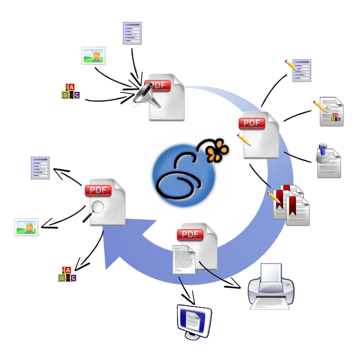 PDF Clown – Open Source PDF Library for Java